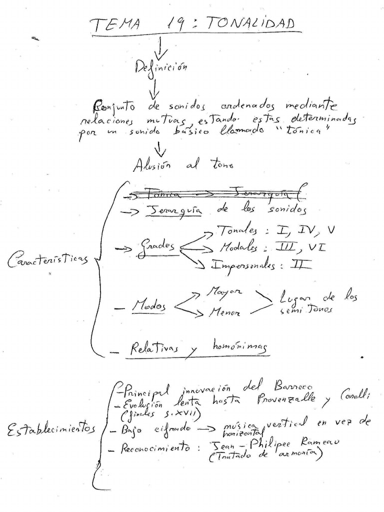 Esquemas Temas Comunes | PDF