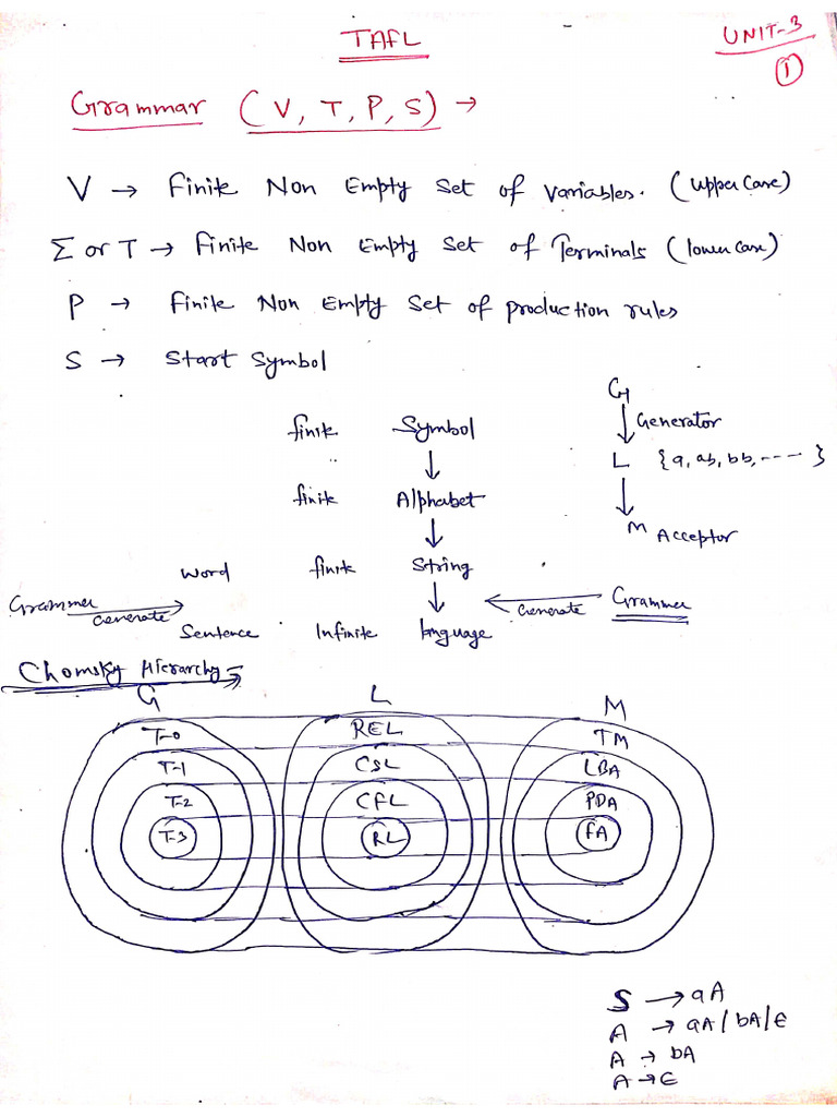 Tafl Unit 3 | PDF