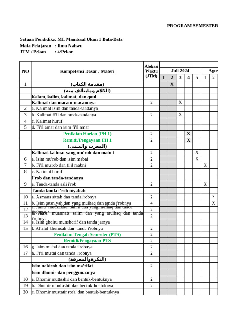 4.a. PROTA-PROMES Ilmu Nahwu TP 2024-2025 | PDF