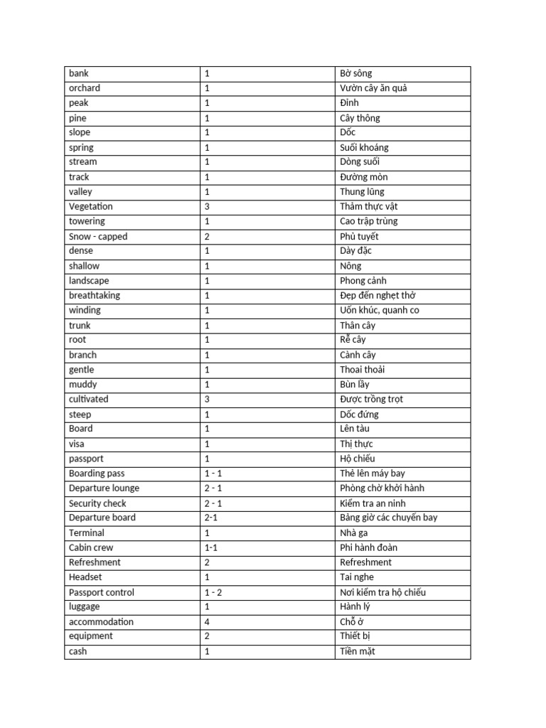 List New Words - Around The World | PDF