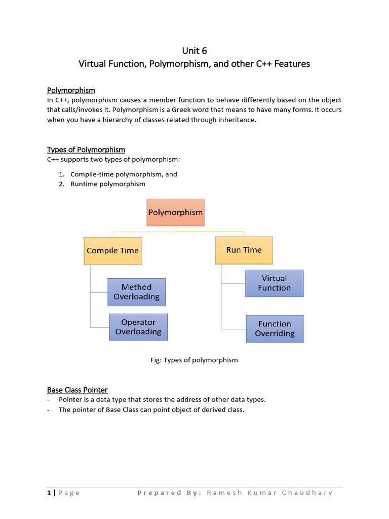 Unit 6 Virtual Function, Polymorphism, and Other C++ Features | PDF | C++ | Class (Computer ...