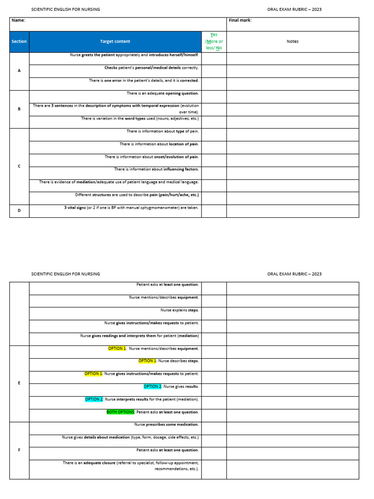 English For Nursing - Final Oral Exam Rubric 2023 | PDF | Nursing | Grammar