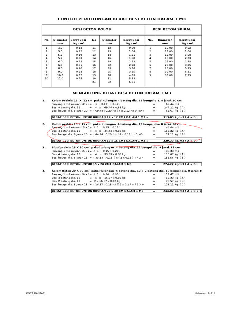 Rab Rumah Type 36 | PDF