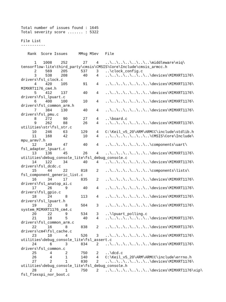 SampleLintExample 1 | PDF | Notation | Computer Engineering