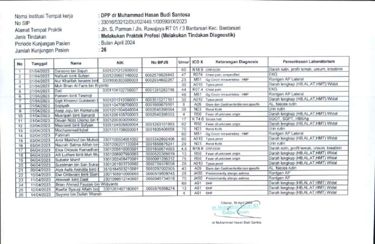 2024 04 Membaca Pemeriksaan Darah Rutin, Urin Rutin, Kimia Darah | PDF