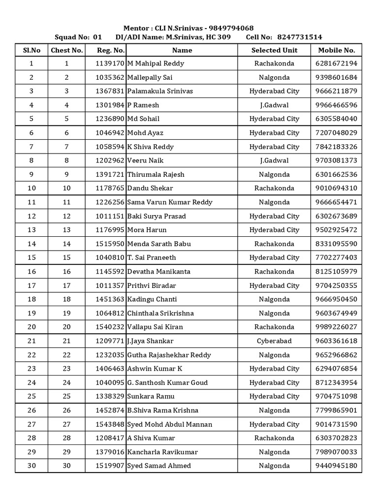 Nominal Roll and Mentors List of 774 | PDF | Film Production Districts ...