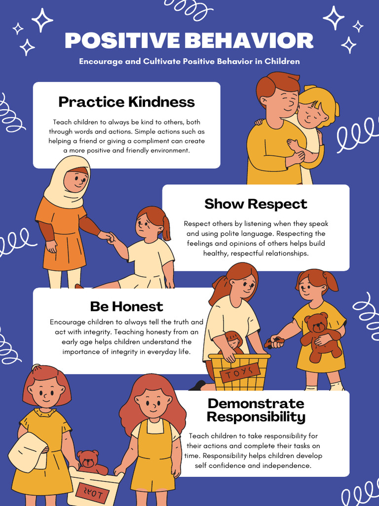 Blue and White Illustrative Positive Behavior Poster | PDF | Career ...