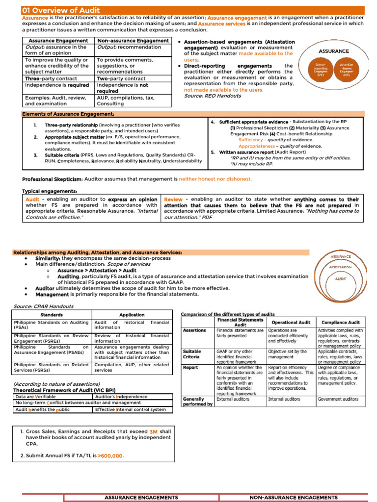 AUD notes | PDF | Audit | Internal Control
