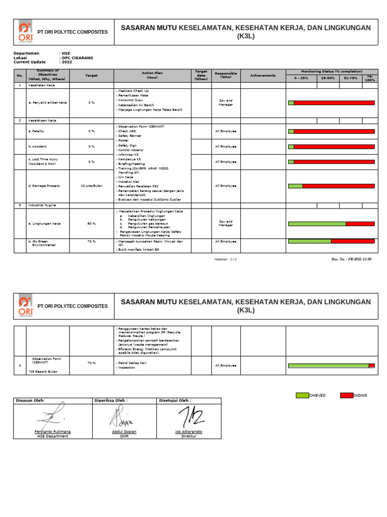 FR-HSE-12-00 - Sasaran Mutu K3L | PDF