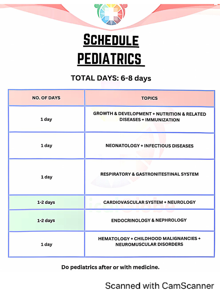Paeds | PDF