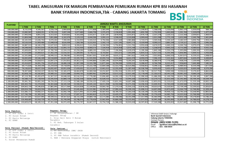 Simulasi Flat Payroll Bsi | PDF