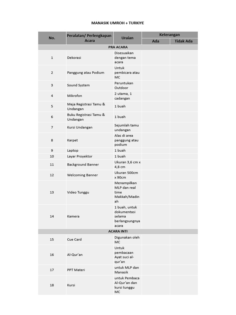 Rundown - Sheet2 | PDF