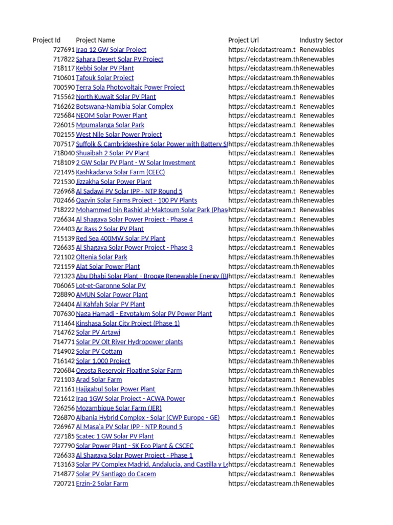 REnewable Project Export | PDF | Solar Power | Renewable Energy