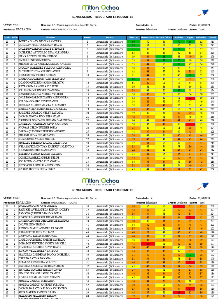 Resultados | PDF