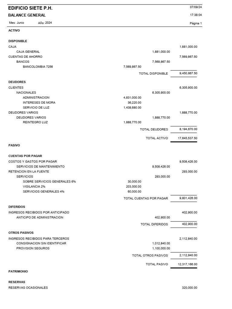 Balance General | PDF | Contabilidad | Bancario