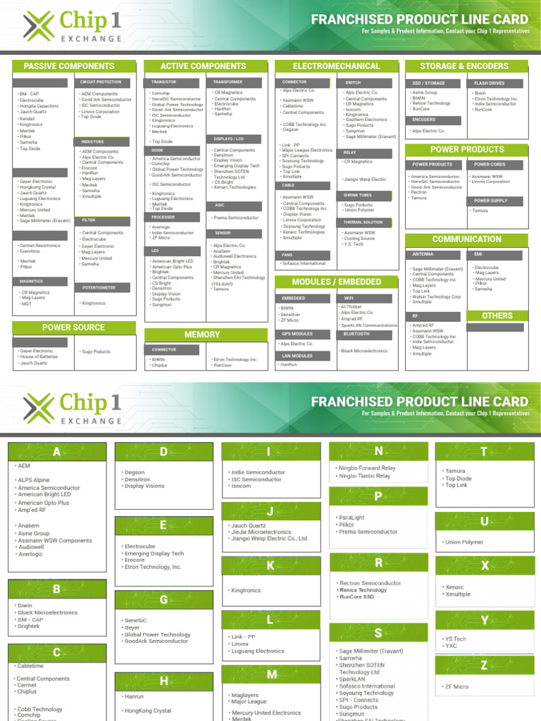 chip1产品表 | PDF | Electronics | Passivity (Engineering)