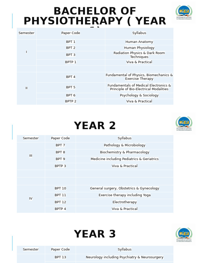 PIER Template Bpt, Mlt (1) | PDF | Radiology | Medical Imaging