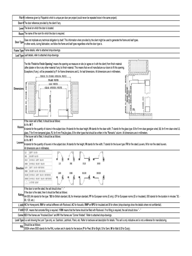 Instructions & Legend | PDF | Door | Architectural Elements