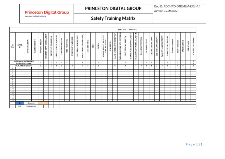 Safety Training Matrix Overview | PDF | Working Conditions | Secondary ...