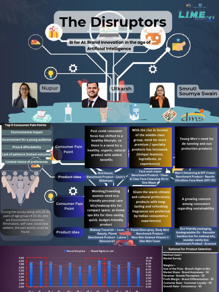 AI-Driven Brand Innovation Insights | PDF | Cosmetics | Brand