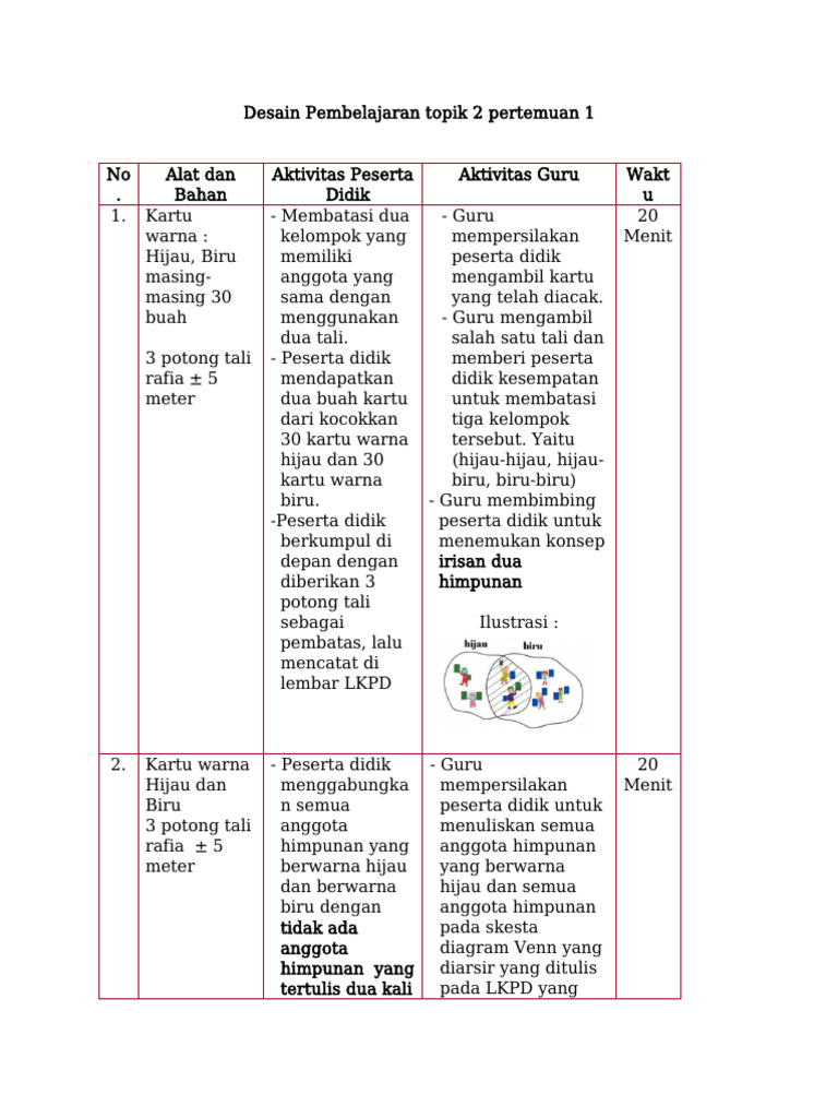 Revisi Desain Pemb Dan LKPD 3 | PDF