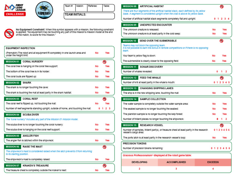 FLL Challenge Submerged Software Scoresheet | PDF | Shipwrecks ...