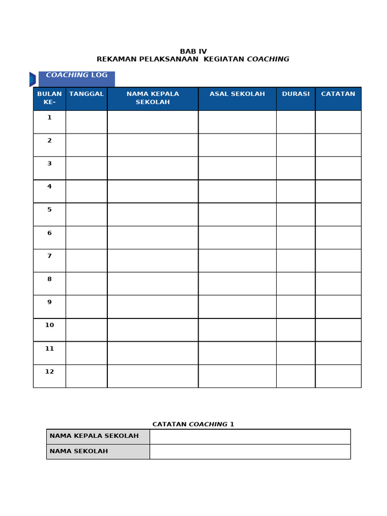 Instrumen Coaching PWS Ke KS | PDF
