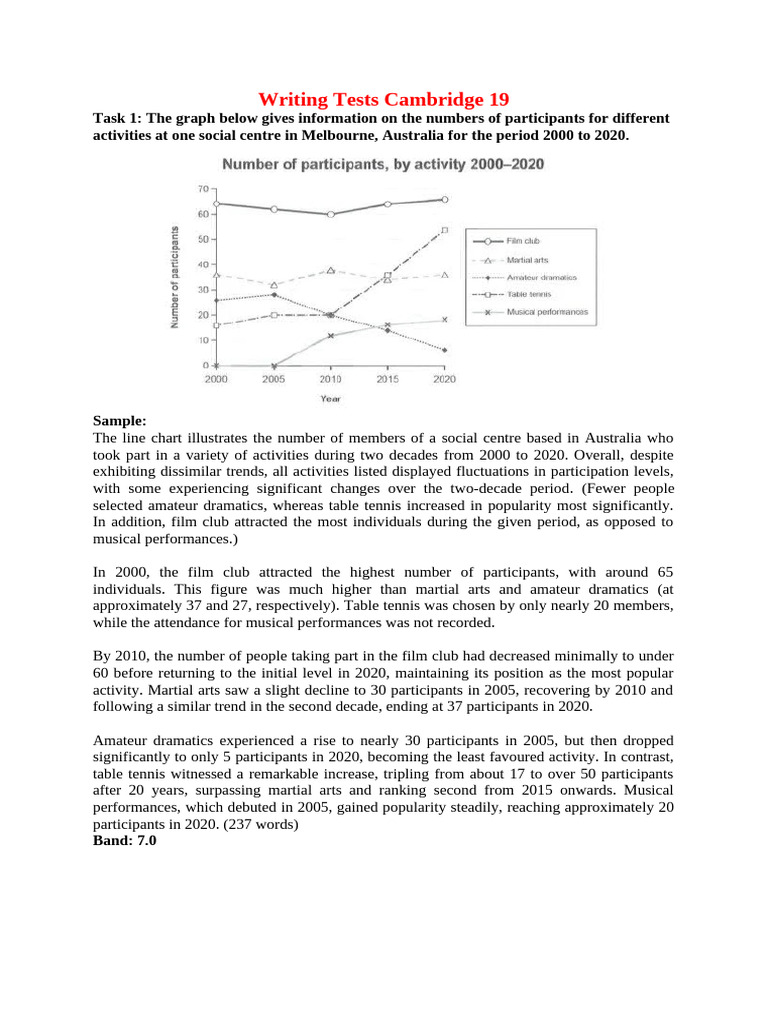 Writing Test 1 Cambridge 19 | PDF | Violence | Aggression