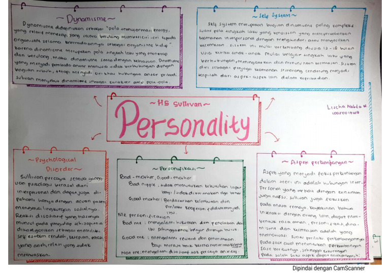 Mind Map | PDF