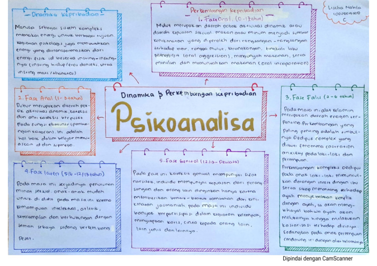 Mind Map Pert 3 - Lischa Nabila | PDF