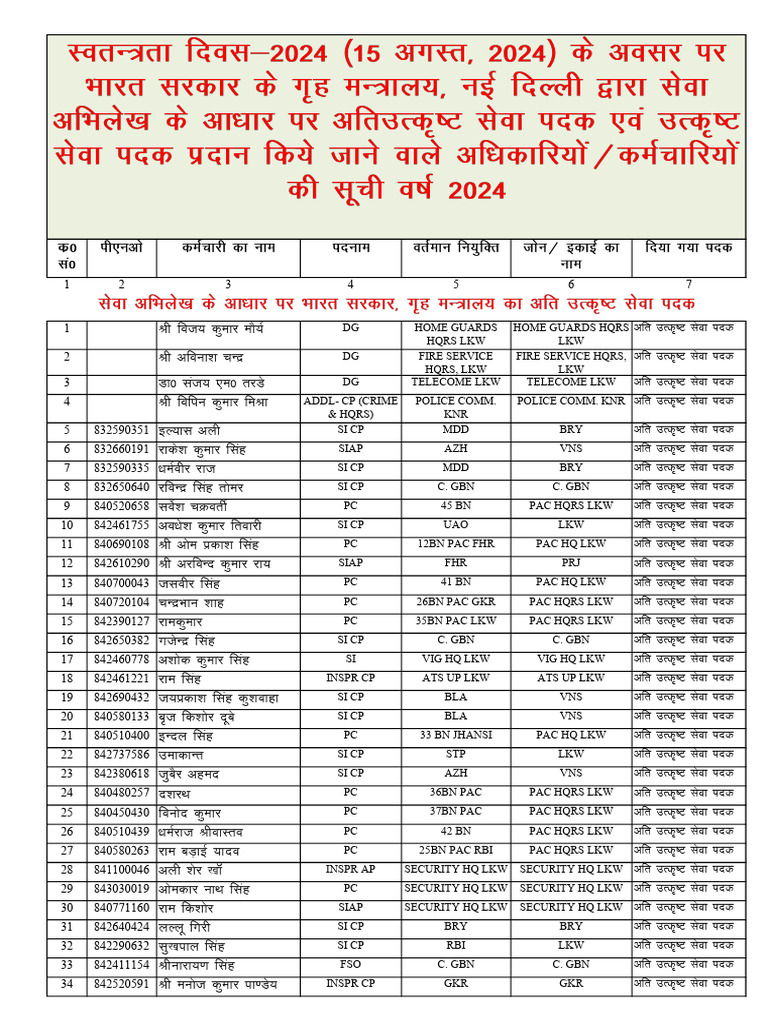 Ati Utkrisht and Utkrisht Sewa Padak MHA | PDF | Business