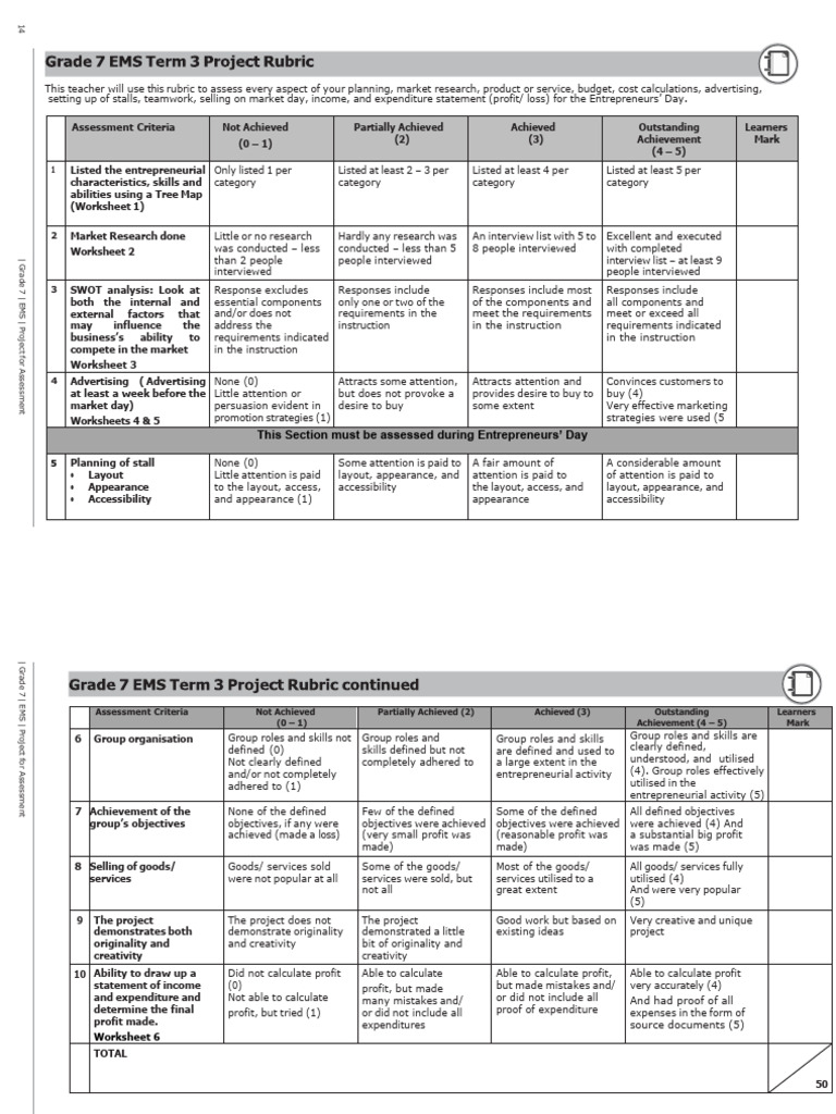 Grade 7 EMS Term 3 Project Rubric | PDF | Expense | Economies