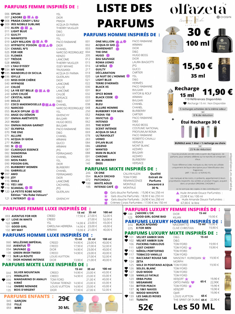 Liste Parfums Et Produits Parfumes Maj 13-05-24-1 | PDF