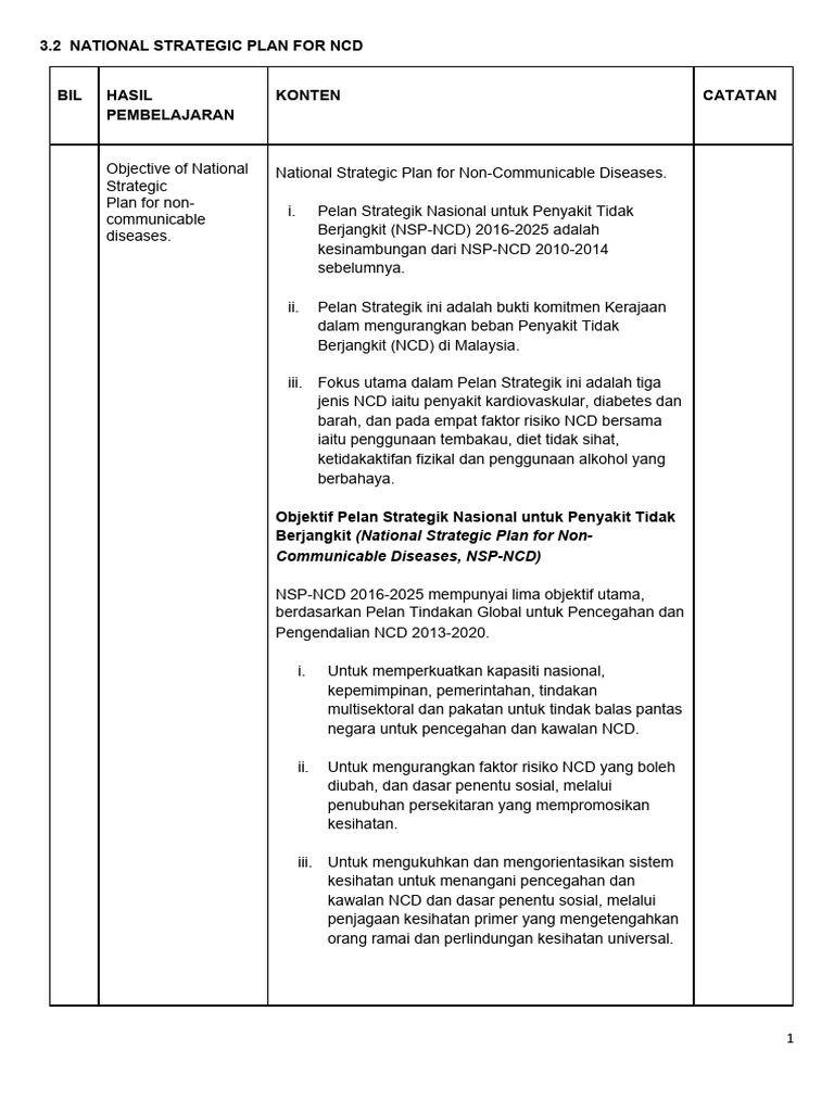 Rencana Strategis NCD Malaysia 2016-2025 | PDF | Ilmu Sosial