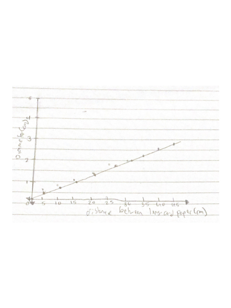 Phys Chart | PDF