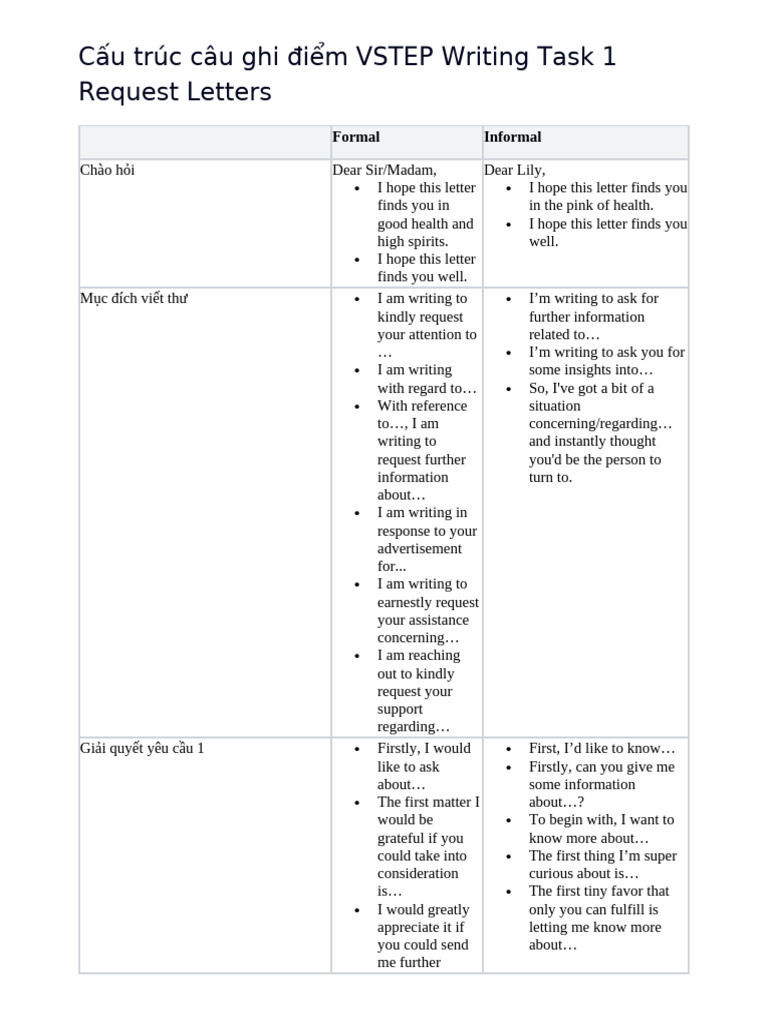 Cấu trúc câu ghi điểm VSTEP Writing Task 1 Request Letters | PDF