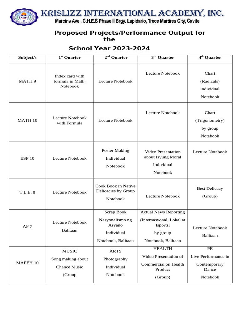 2023-2024 School Year Project Plans | PDF