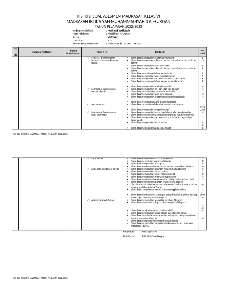 Format - KISI-KISI BTA Terbaru | PDF
