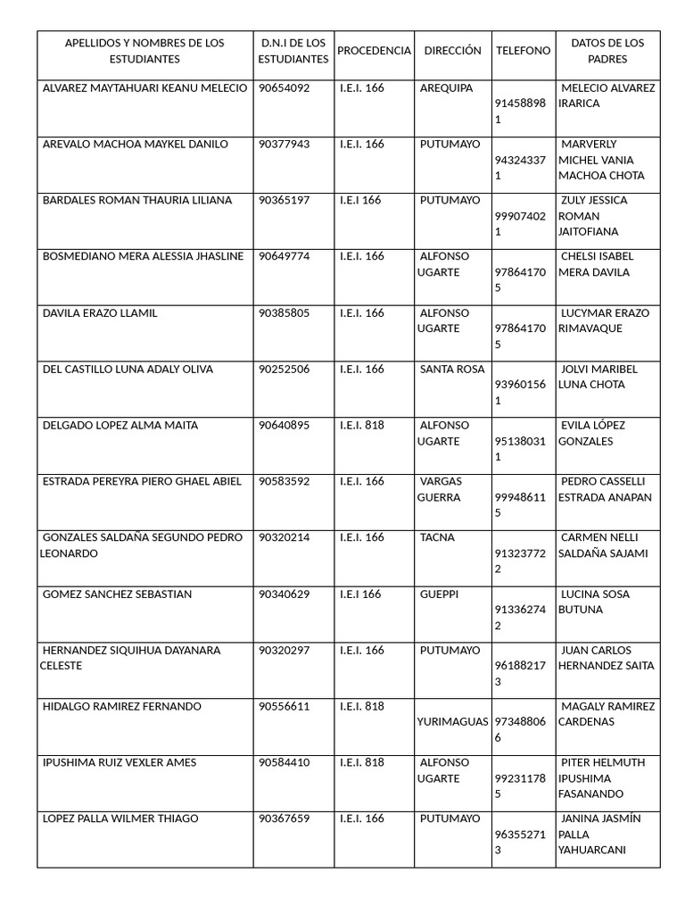 Apellidos y Nombres de Los Estudiantes (Recuperado Automáticamente) | PDF