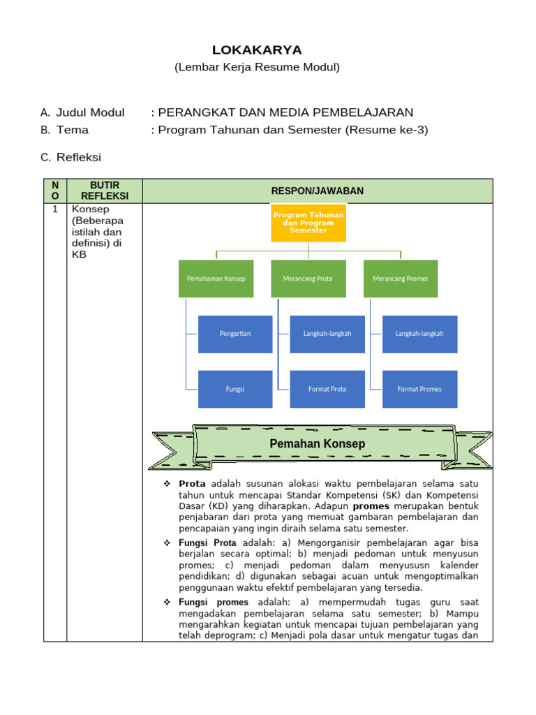 Panduan Prota dan Promes | PDF