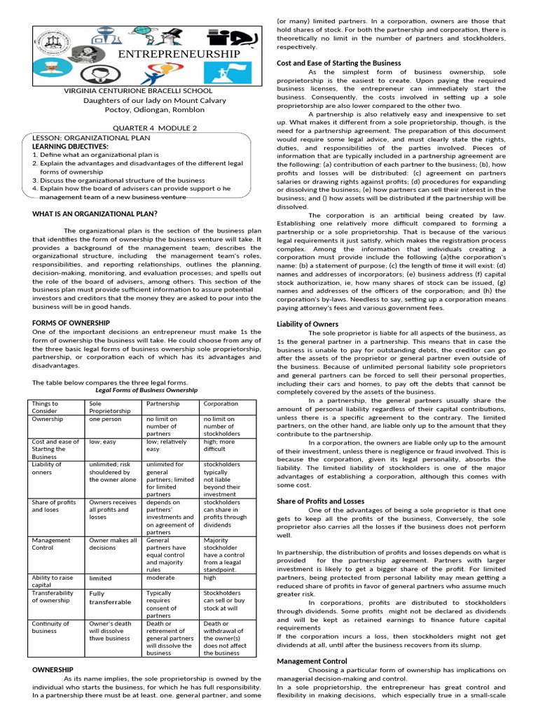 Entrep Q4 Module 2 | PDF | Factors Of Production | Partnership