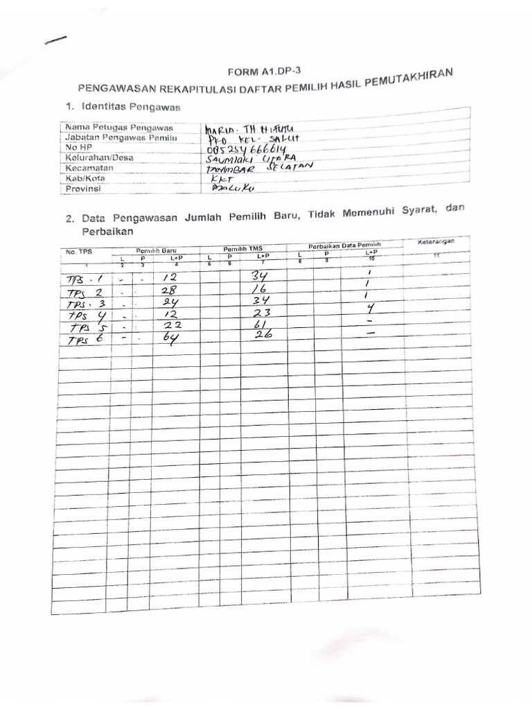 Rekpapitulsi Form A1 Dp3 Salut Pdf