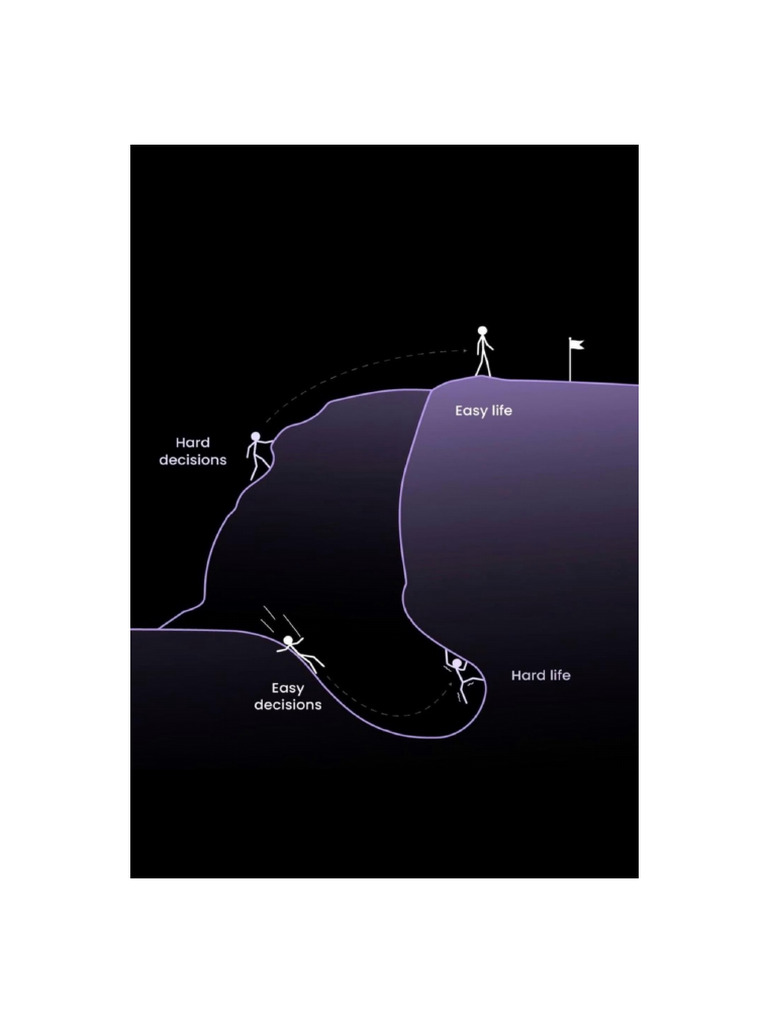 Choose Your Path | PDF