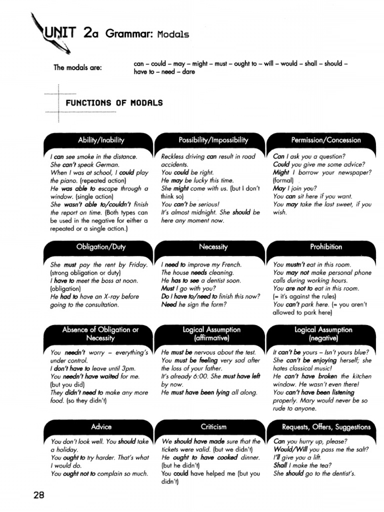 2 - Modals | PDF | Linguistics | Grammar