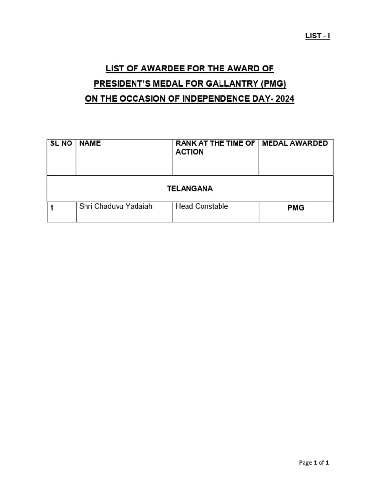 2024 President's Medal for Gallantry List | PDF