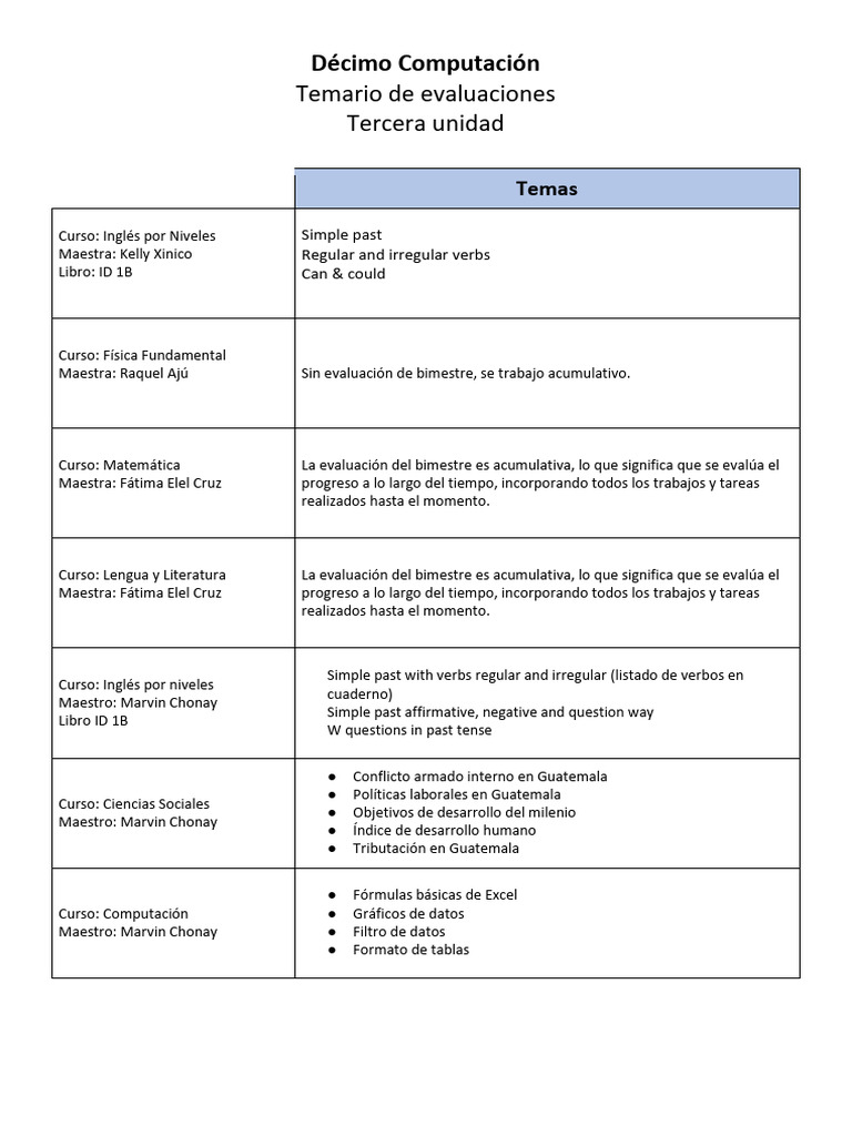 Temario Actualizado Décimo Computación | PDF | Contabilidad