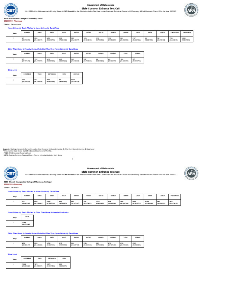 CAP1_CutOff2_Part1 | PDF