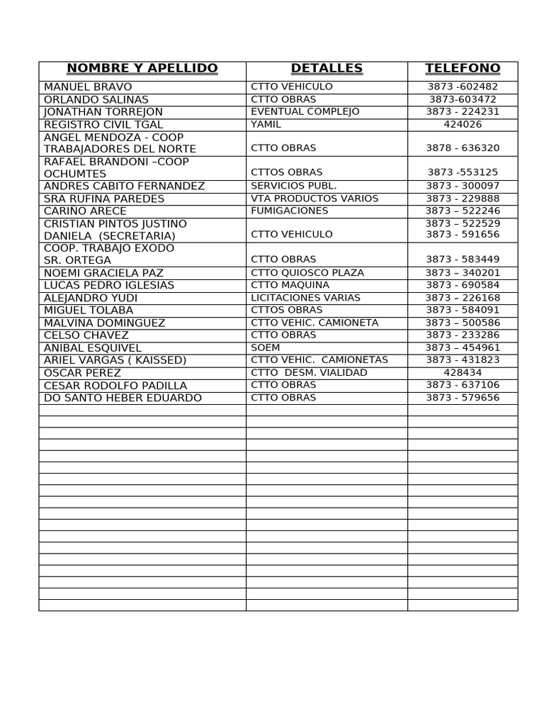 Lista de Telefonos Varios | PDF