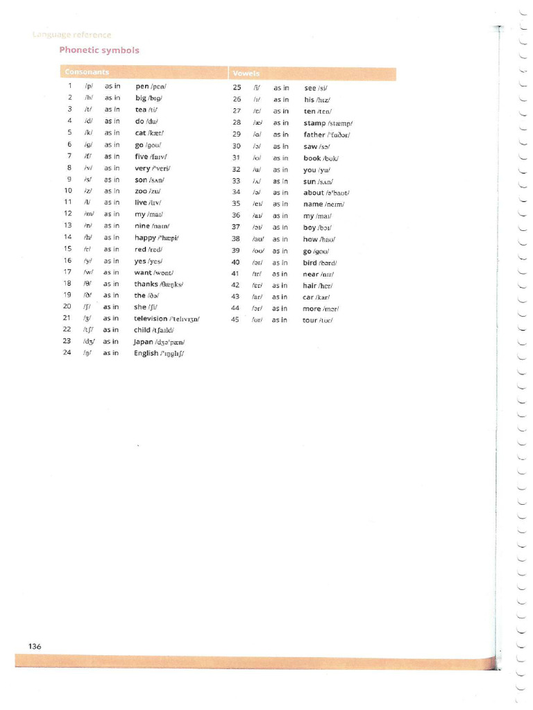 Student Book - Compressed | PDF