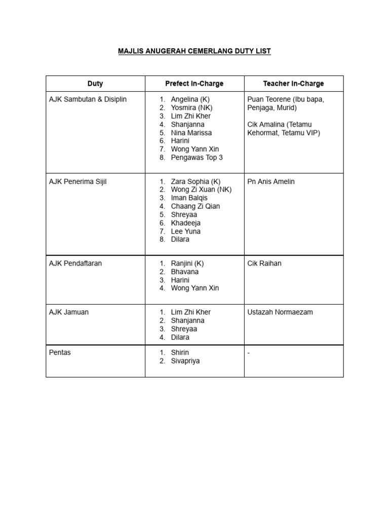 Majlis Anugerah Cemerlang Duty List-1 | PDF